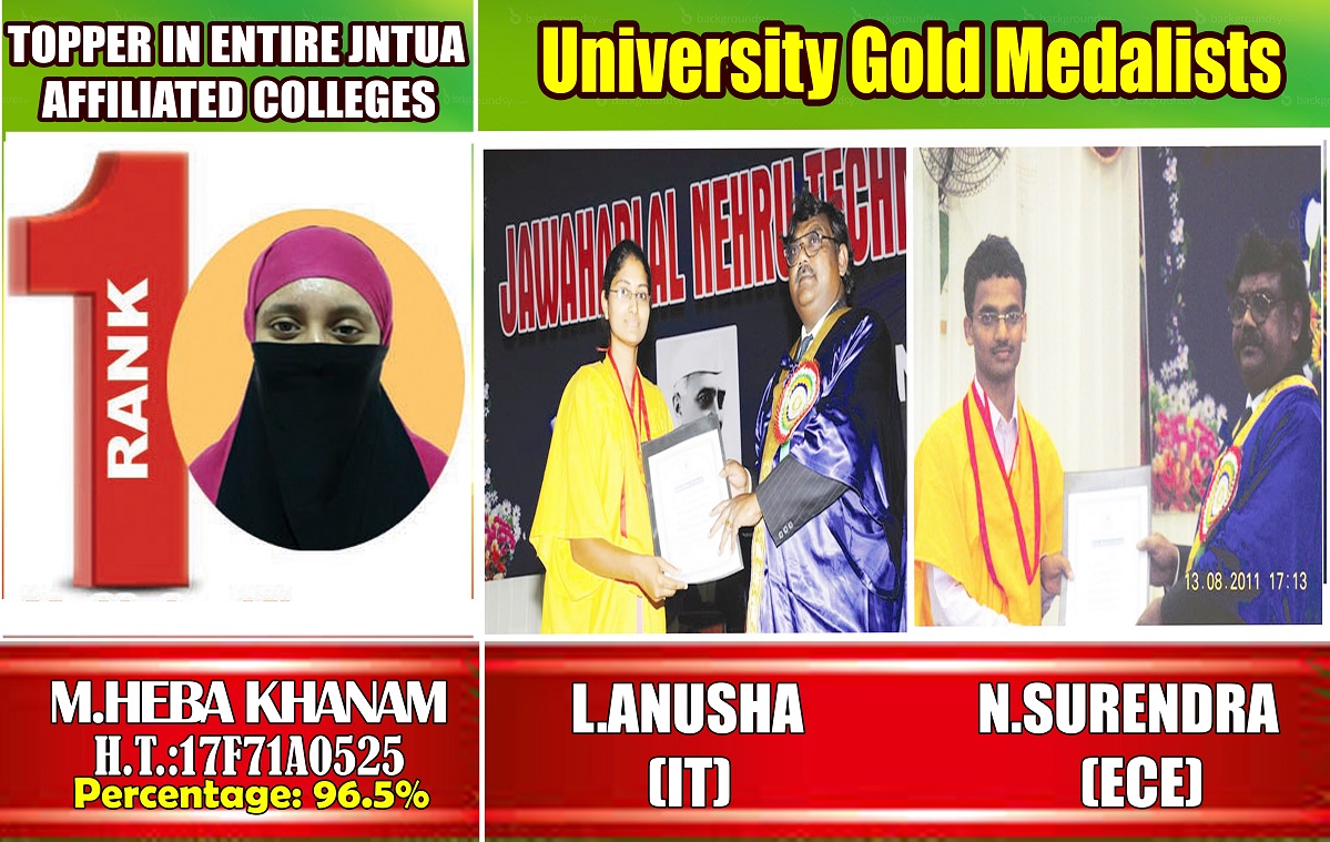 Sri Sai Institute of Technology and Science, Rayachoti | SSITS ...